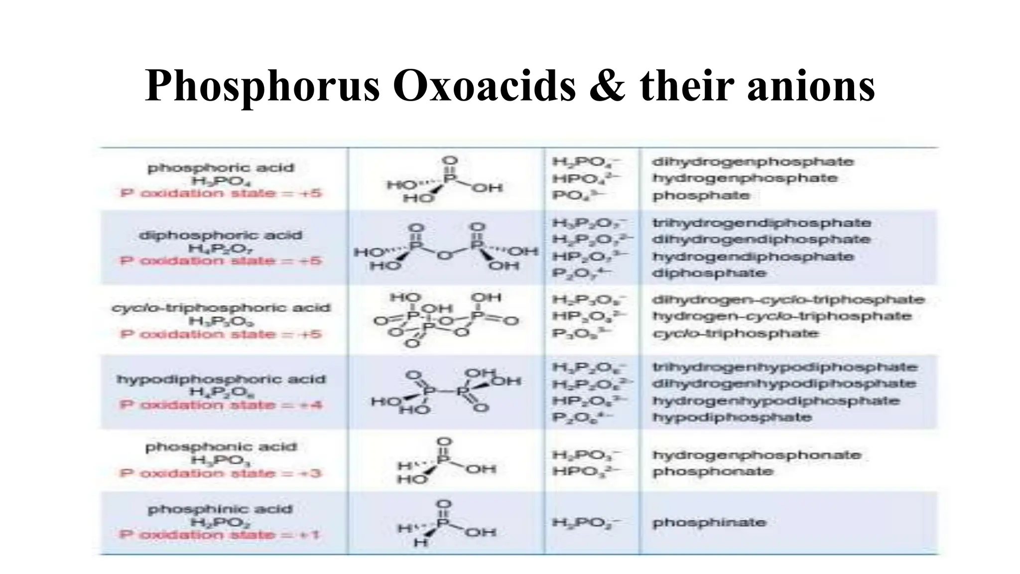 Lecture # 07 Synthesis and Industrial Applications of Phosphorus ...