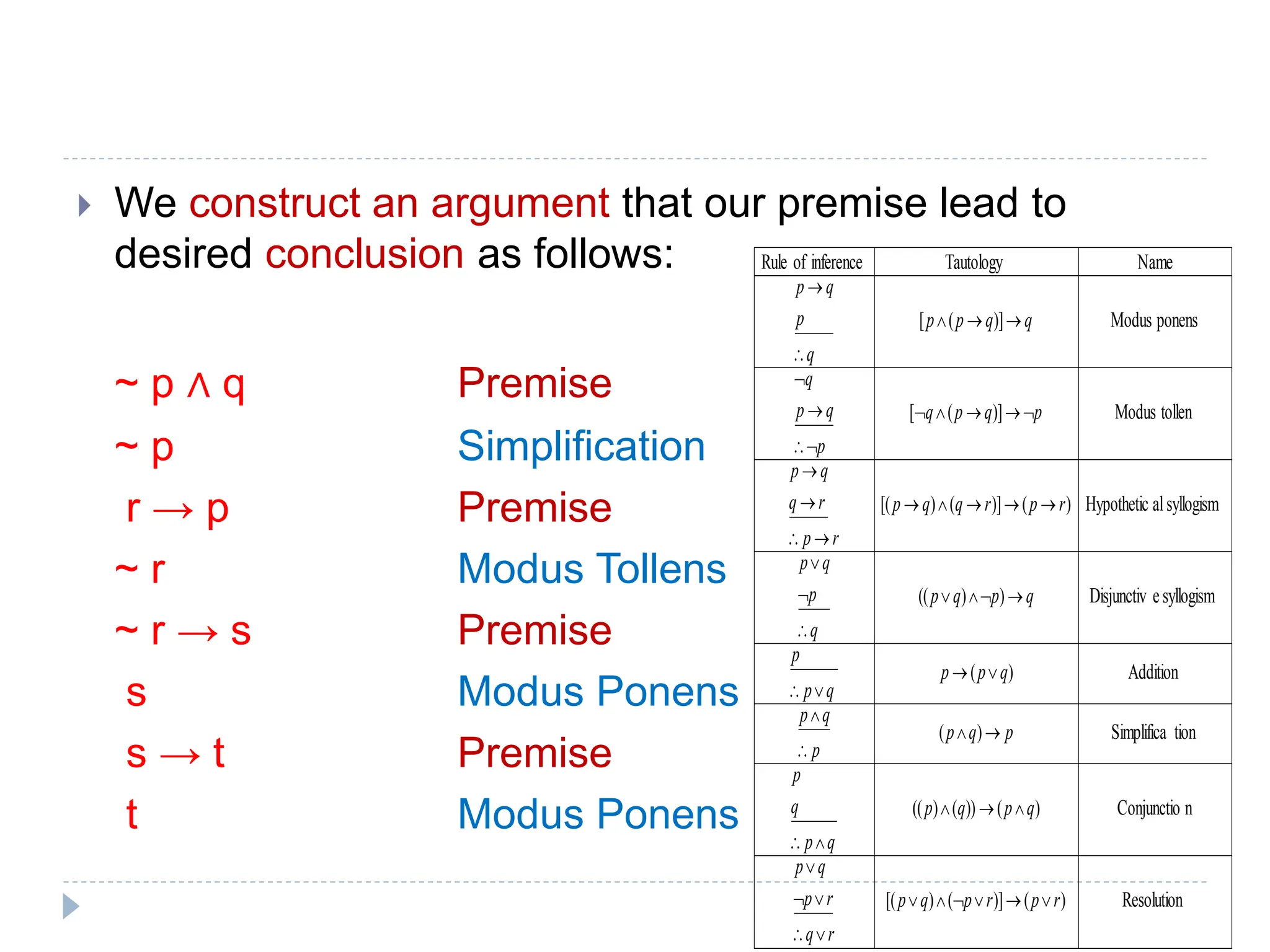 Rules Of Inference In Discrete Structures Pptx Programming