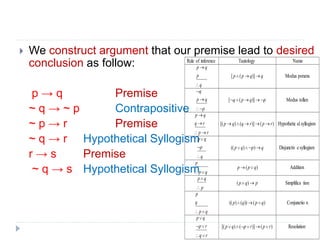 rules of inference in discrete structures | PPTX | Programming Languages | Computing