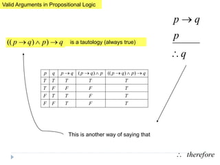 rules of inference in discrete structures | PPTX | Programming ...