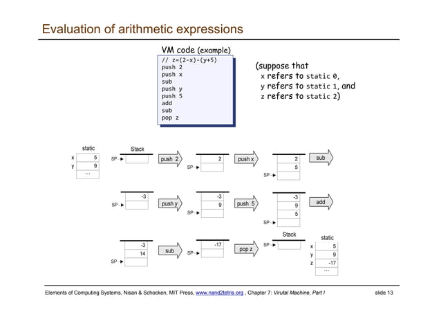 Lecture 07 virtual machine i | PPT