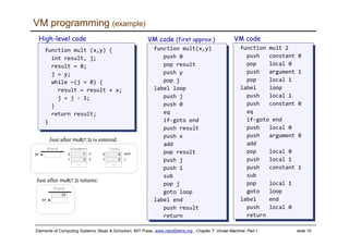 Lecture 07 virtual machine i | PPT
