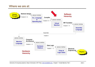 Lecture 07 virtual machine i | PPT