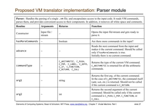 Lecture 07 virtual machine i | PPT