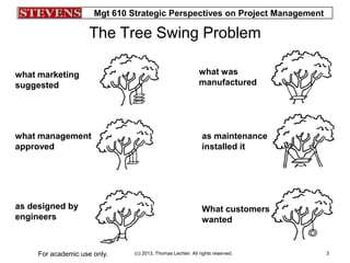 Lecture07 vo customer | PPT