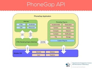 PhoneGap | PPT