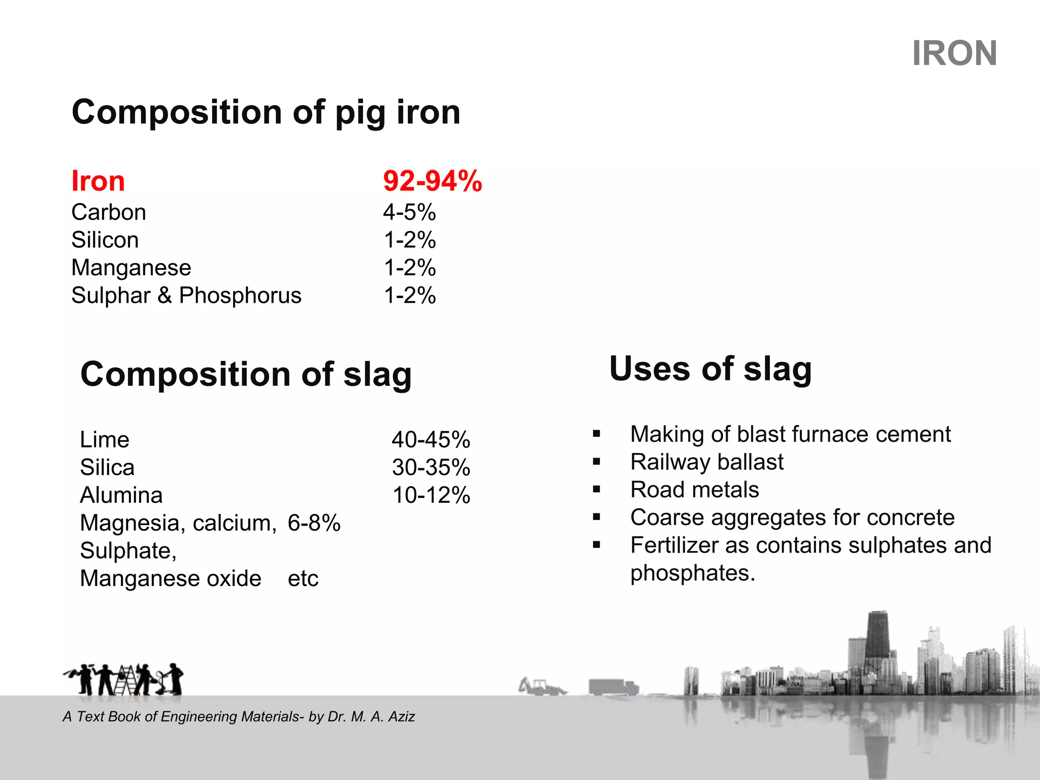 Iron & Steel as Building material | PPTX