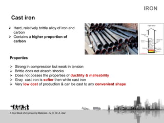 Iron & Steel as Building material | PPTX