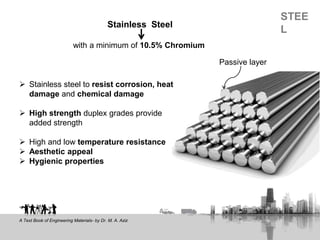 Iron & Steel as Building material | PPTX