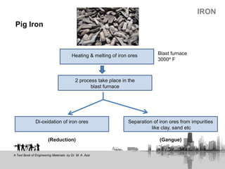 Iron & Steel as Building material | PPTX