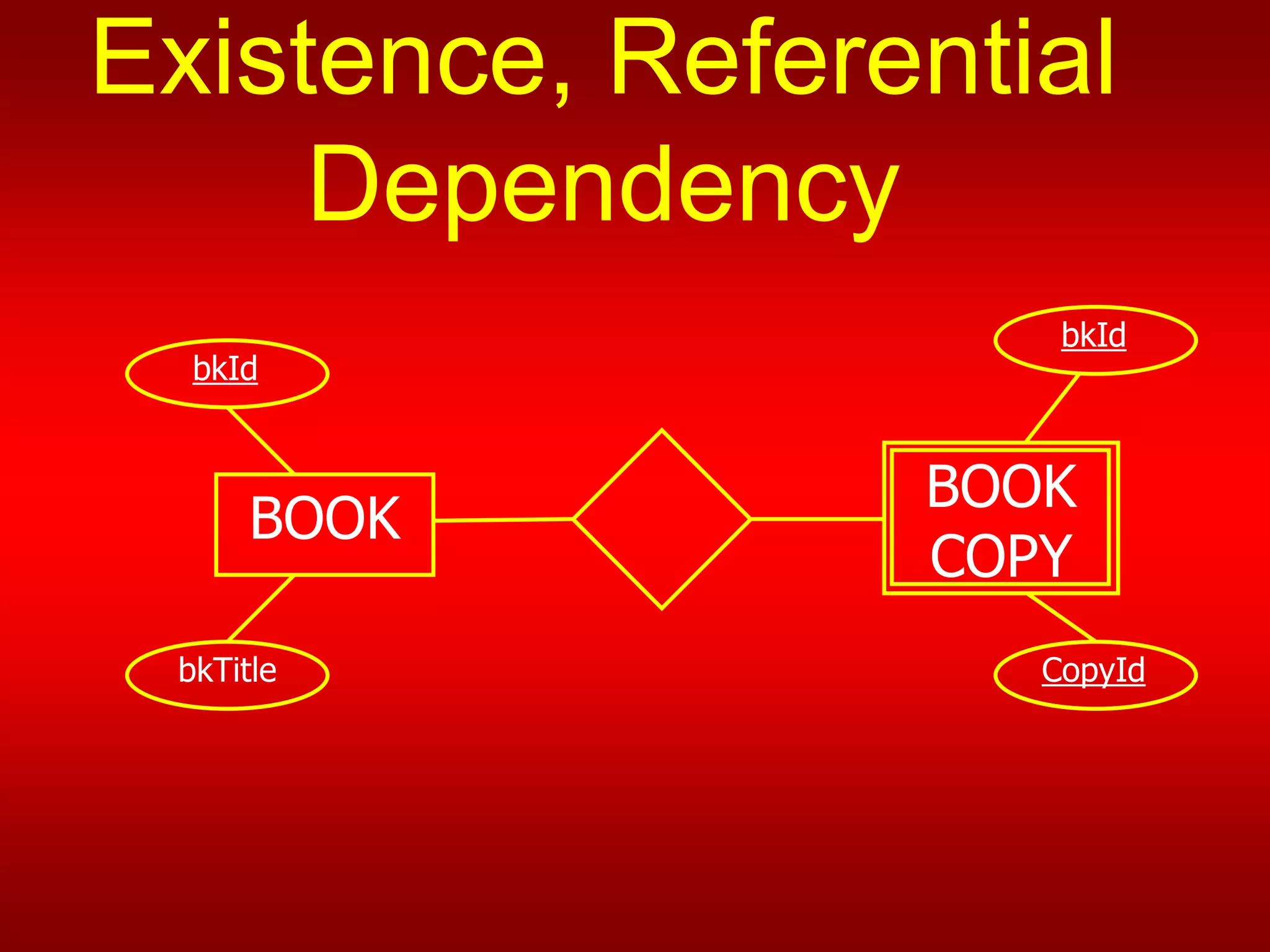 Minimum Cardinality and roles in relationship and dependencies | PPT