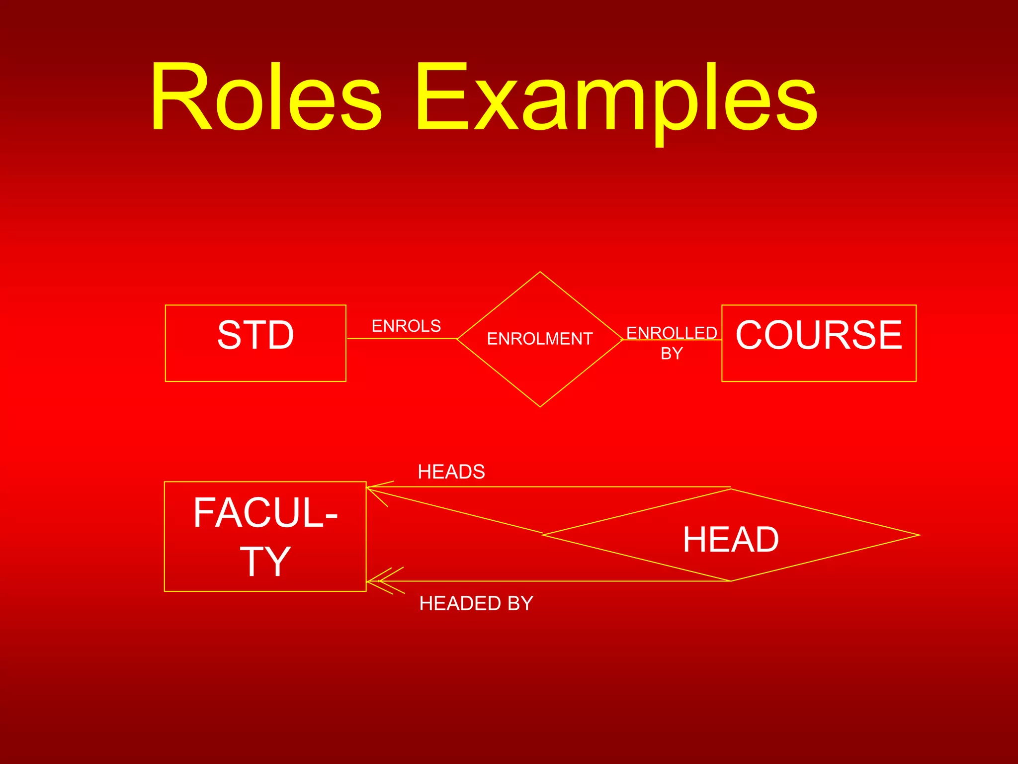Minimum Cardinality and roles in relationship and dependencies | PPT