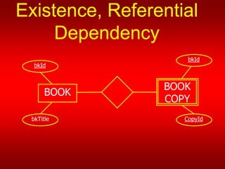 Minimum Cardinality and roles in relationship and dependencies | PPT
