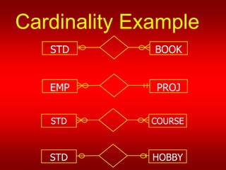 Minimum Cardinality and roles in relationship and dependencies | PPT
