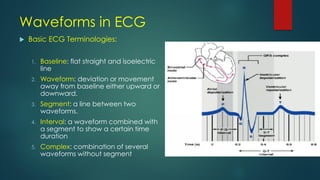 Electrocardiography Basics | PPT