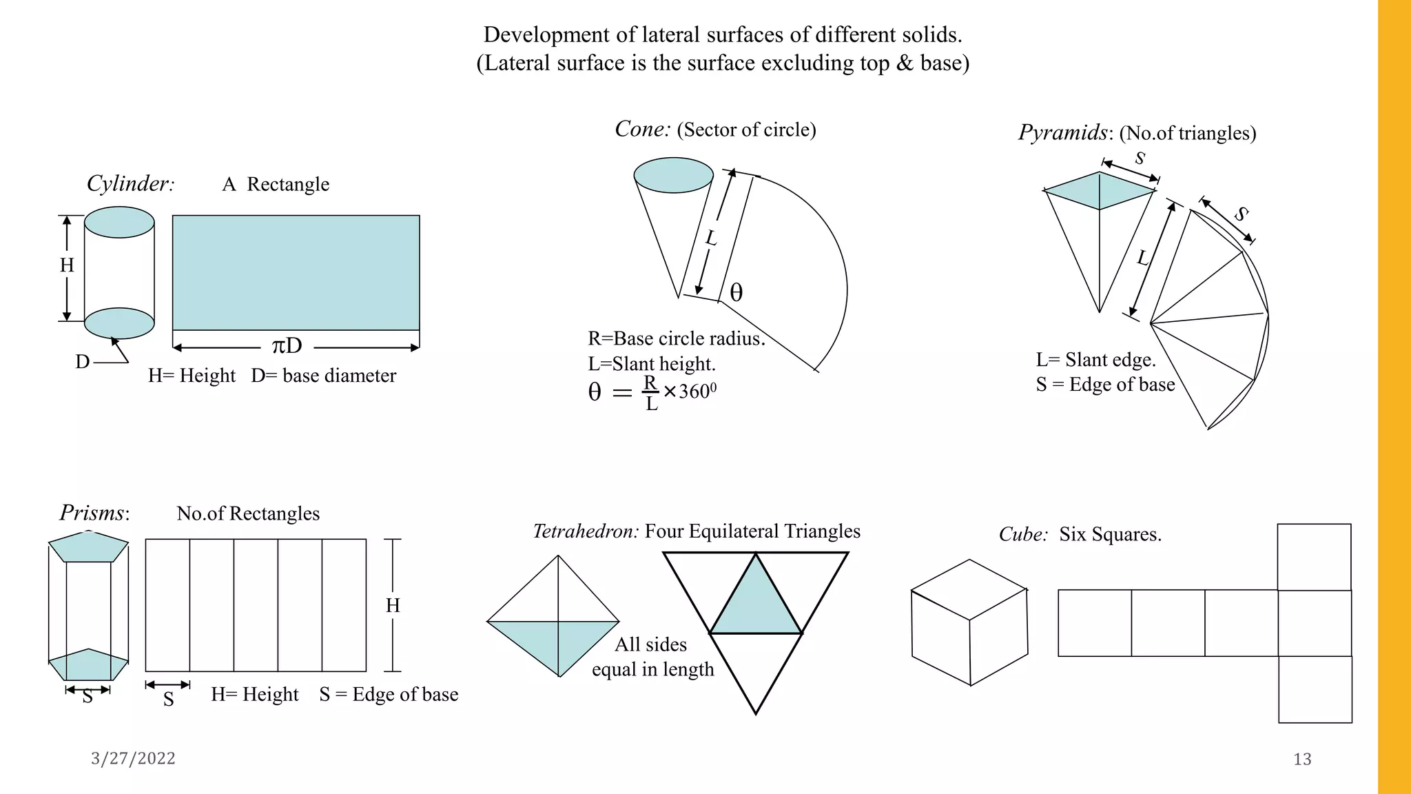 Development of Surfaces.pptx