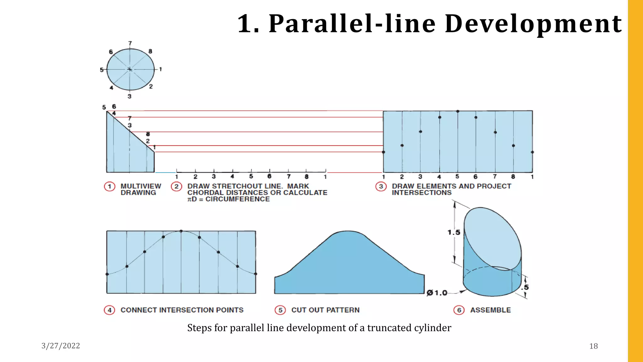 Development of Surfaces.pptx