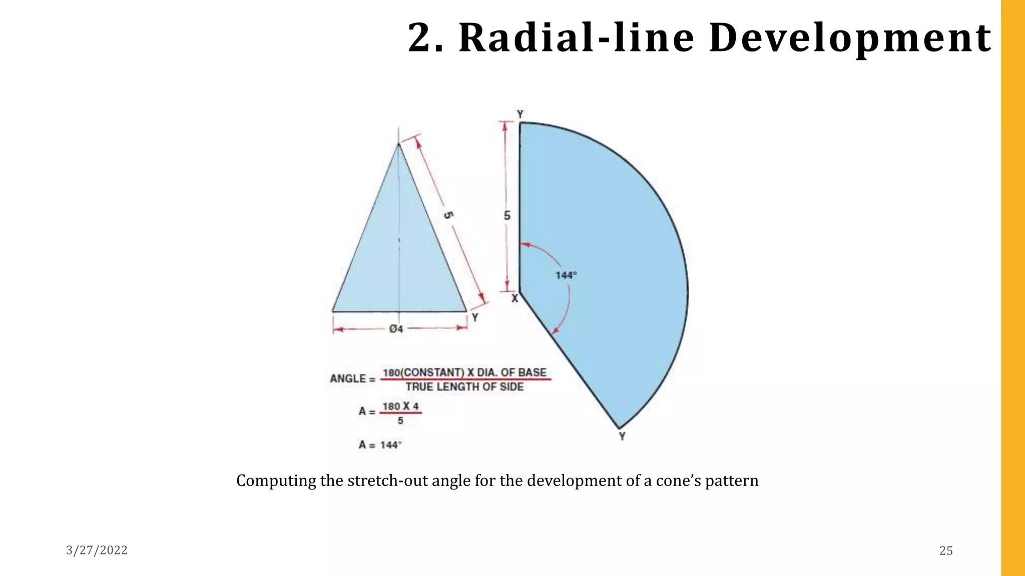 Development of Surfaces.pptx
