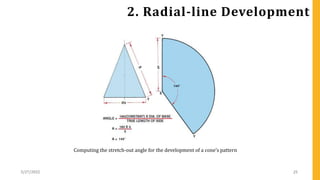 Development of Surfaces.pptx