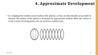 Development of Surfaces.pptx