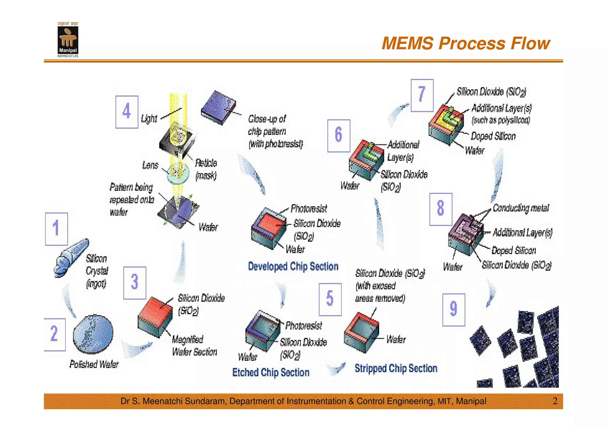 Lecture 08 mems fabrication - cantilever example | PDF