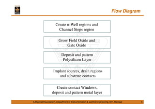Lecture 08 & 09 | PDF