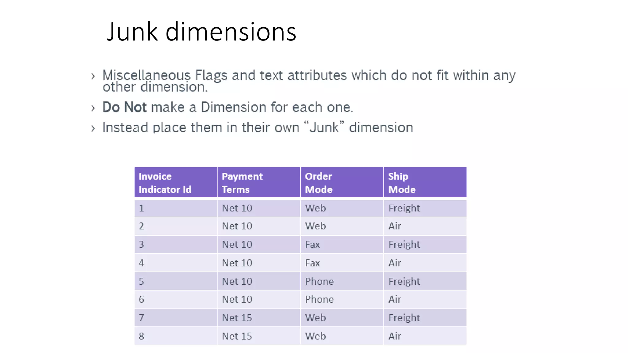 Lecture 08B - Logical-DWH-Model-Pending.pptx