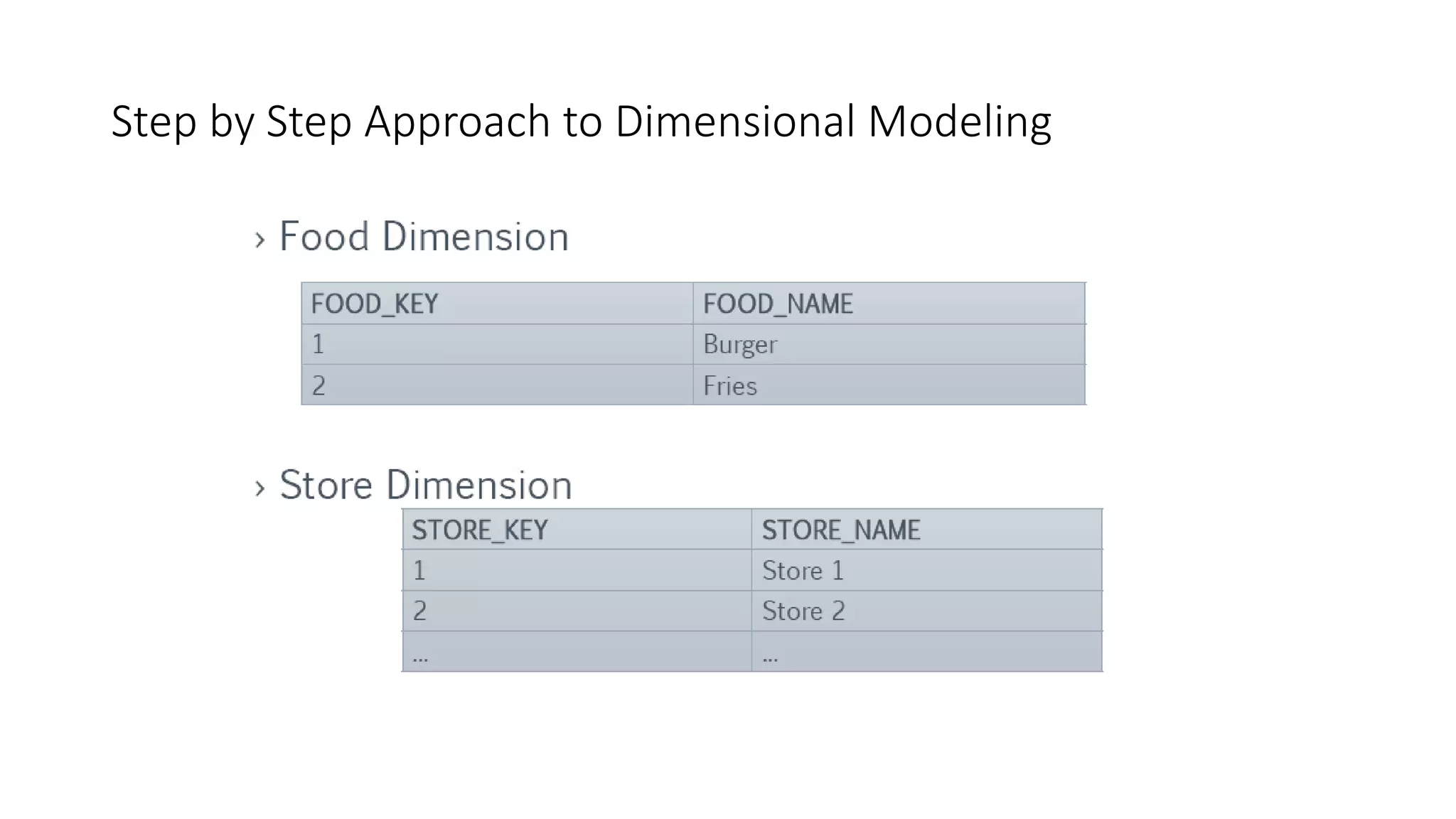 Lecture 08B - Logical-DWH-Model-Pending.pptx