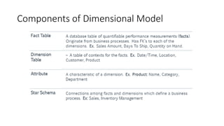 Lecture 08B - Logical-DWH-Model-Pending.pptx