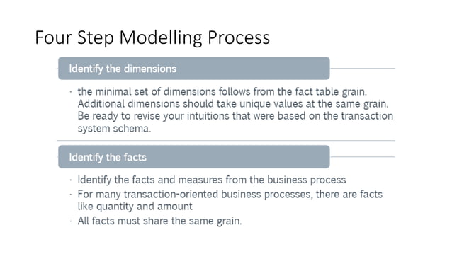 Lecture 08B - Logical-DWH-Model-Pending.pptx