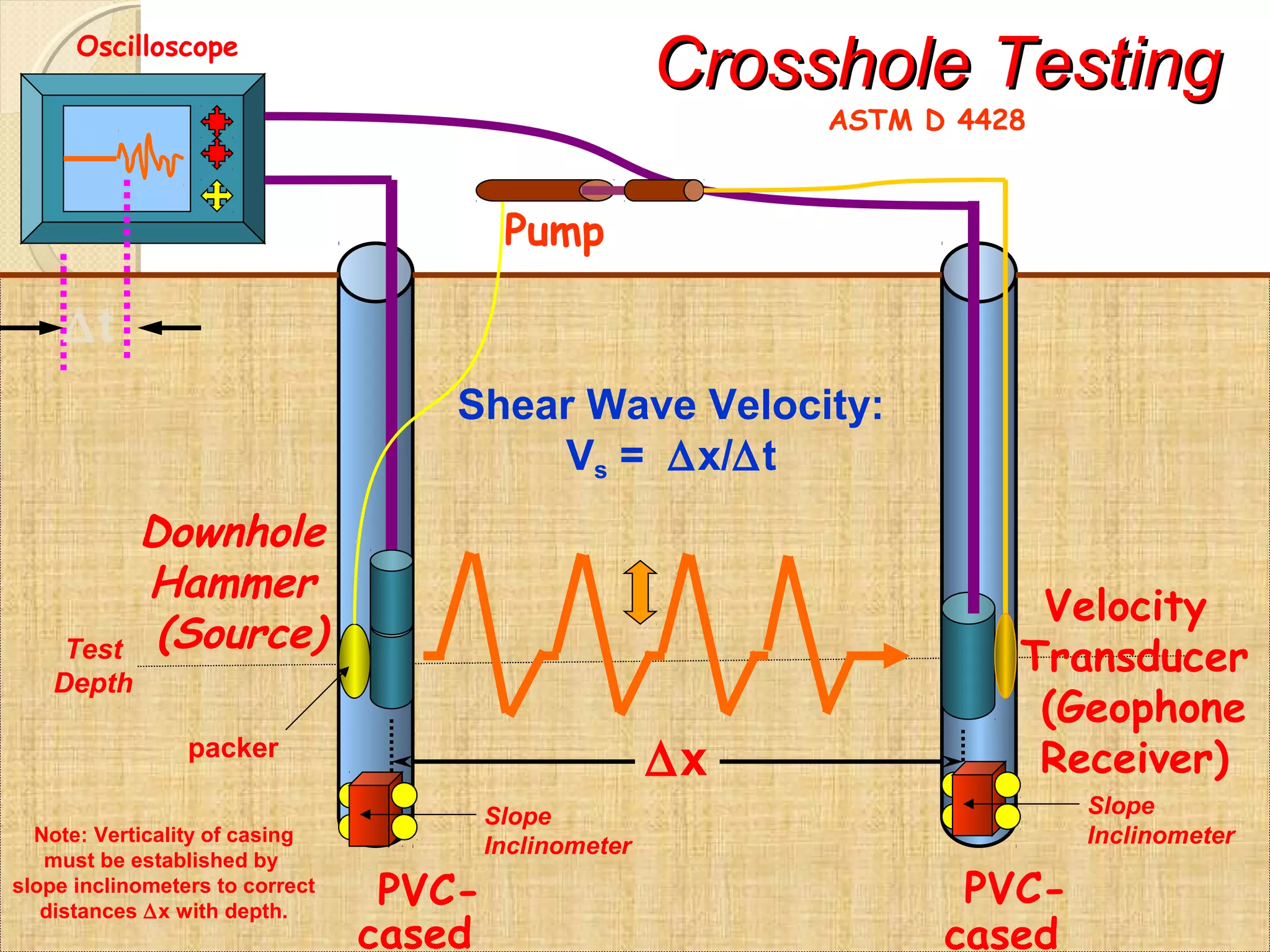 Soil Exploration | PPT