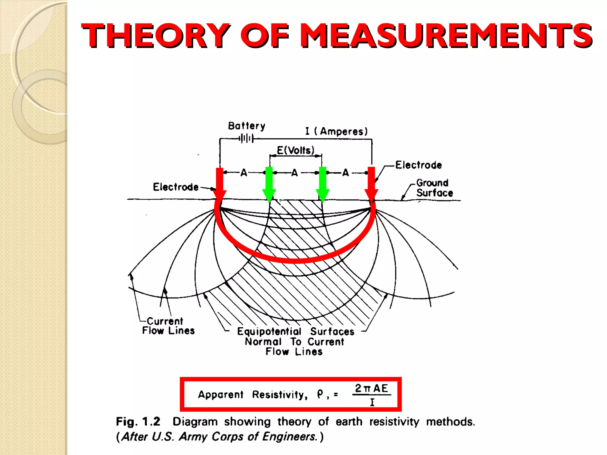 Soil Exploration | PPT