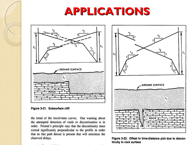 Soil Exploration | PPT