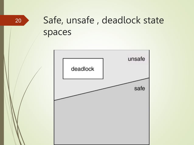 deadlock in OS.pptx