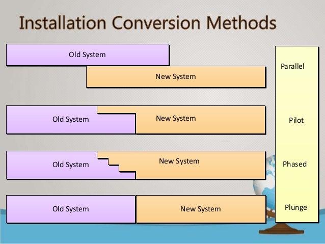 Lecture # 08 (developing business it solution)