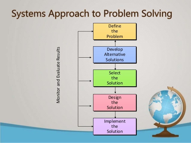 Lecture # 08 (developing business it solution)