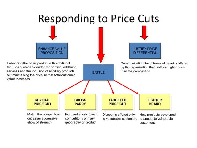 Lecture 08 Digital Pricing | PPT
