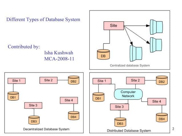 Lecture 08 distributed dbms | PPT | Databases | Computer Software and Applications
