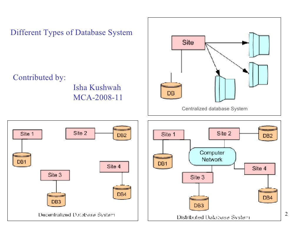 Lecture 08 distributed dbms