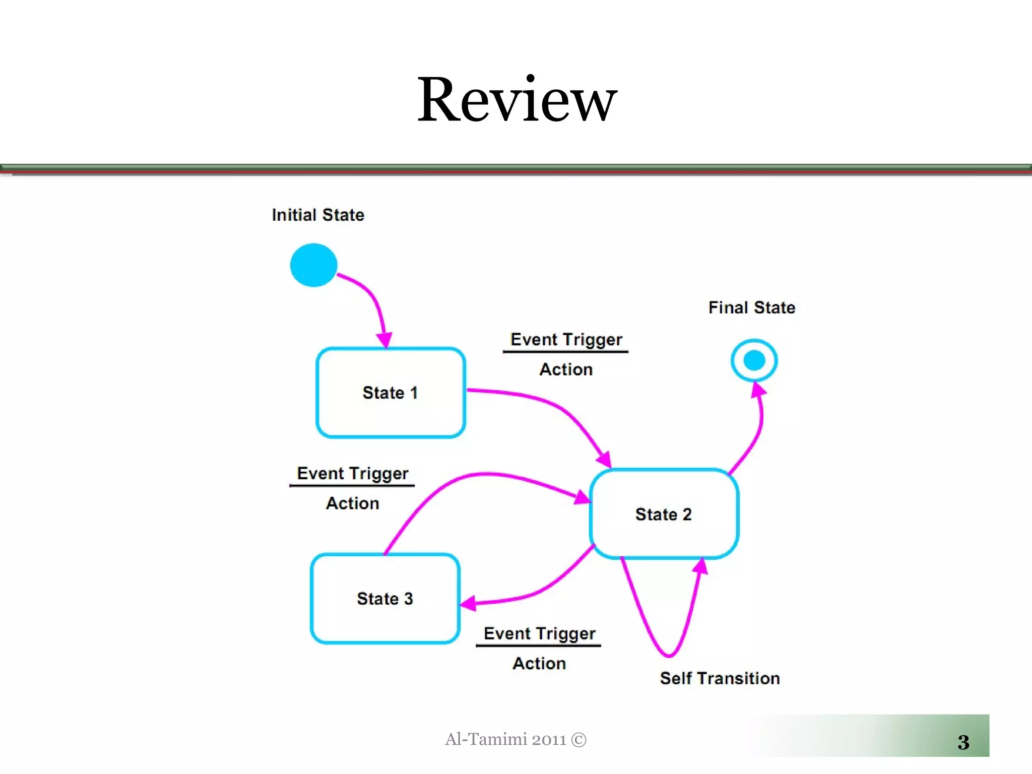 Lecture08 examples | PPT