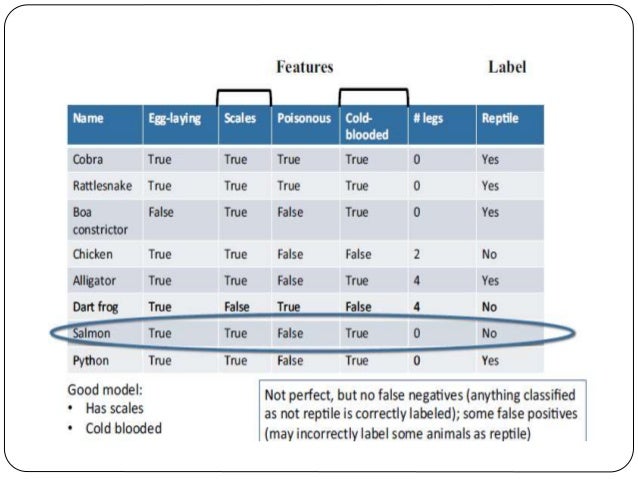 Lecture 09(introduction to machine learning)