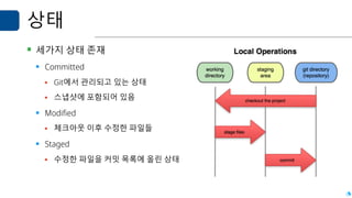 OSS SW Basics Lecture 08: Software Configuration Management (2) | PPT