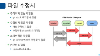 OSS SW Basics Lecture 08: Software Configuration Management (2) | PPT