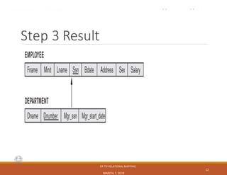 Lecture 08 mapping-converted | PPTX
