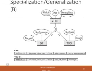 Lecture 08 mapping-converted | PPTX