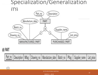 Lecture 08 mapping-converted | PPTX