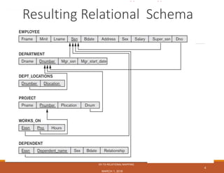Lecture 08 mapping-converted | PPTX