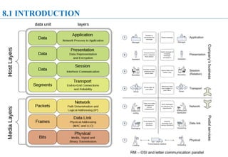 lecture08_MODBUS.pdfDHBK HCMMMMMMMMMMMMMMMMM | PPT