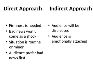 LECTURE_08_Negative_or_Bad_news_messages__1_.pptx.pdf