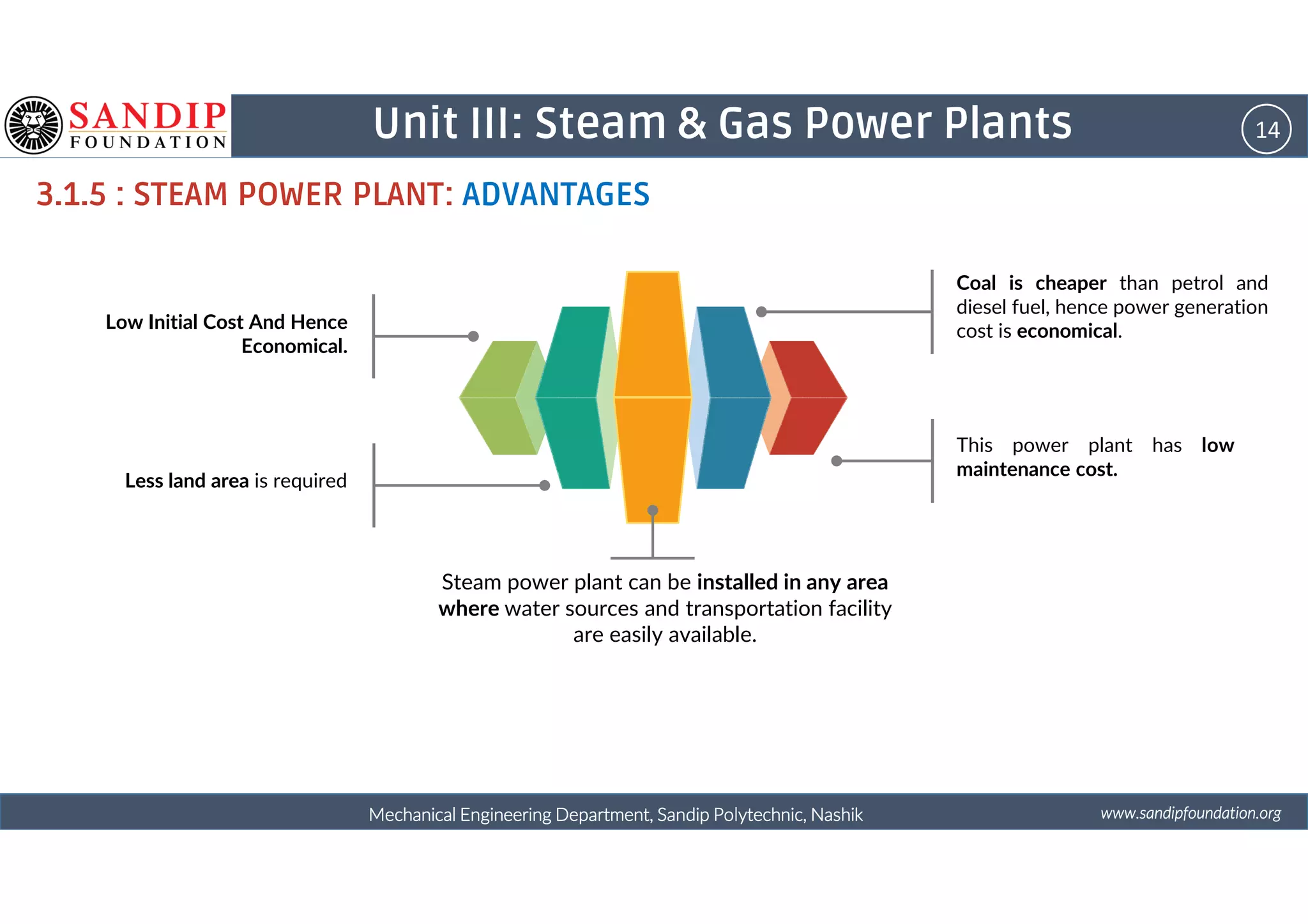 Lecture 08_PPE_Unit 3: Steam and Gas Power Plants | PPT